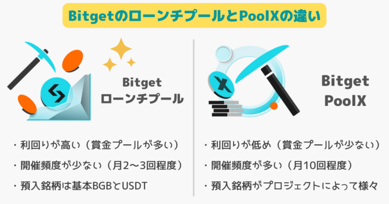 Bitgetのローンチプール・PoolXとは？やり方・仕組みを初心者向けに解説！ | ぱんだくりぷと